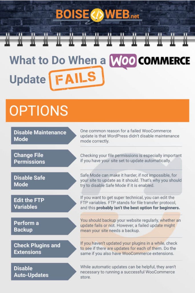 What to Do When a WooCommerce Update Fails - BOISE WEB