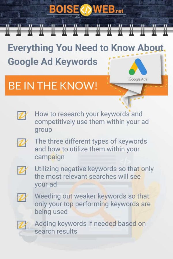 Everything You Need to Know About Google Ad Keywords - BOISE WEB